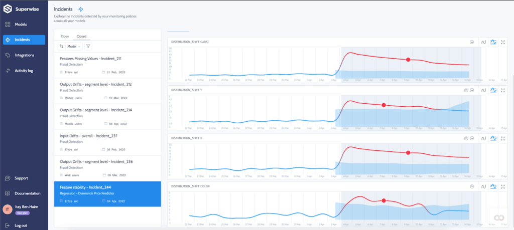 Putting together a continuous ML stack – SUPERWISE®
